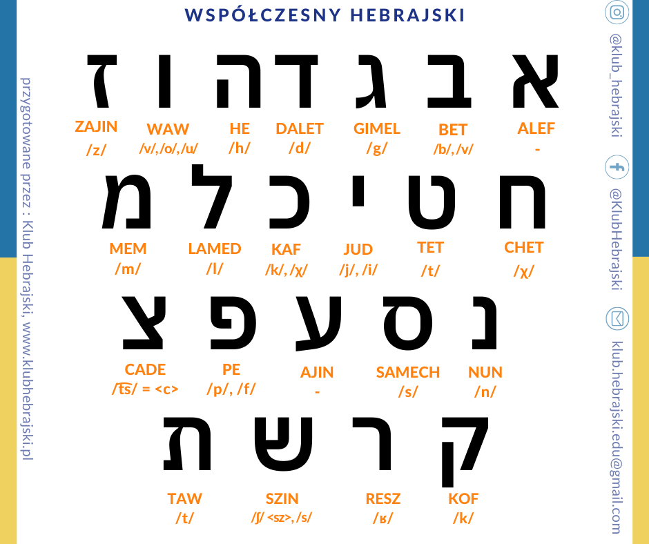 Alfabet hebrajski - darmowe ćwiczenia - Klub hebrajski